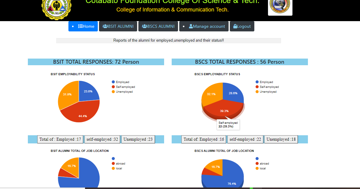 Online Graduate Tracer System for College of ICT Alumni in PHP Free Source Code | SourceCodester